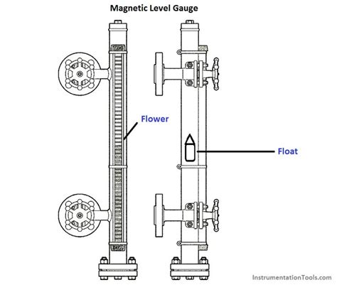 Magnetic Level Gauge Installation Guide For Water Heaters
