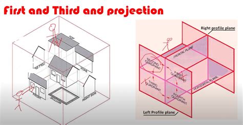 Technical Drawing Basics