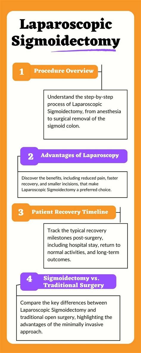 Laparoscopic Sigmoidectomy In Modern Surgical Practice