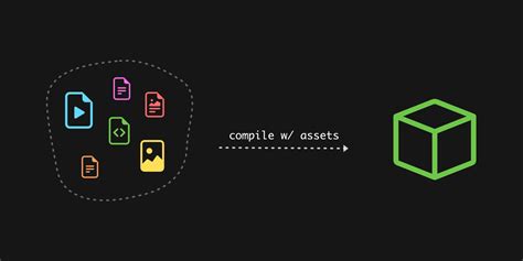 Embed Static Files In Go Binaries With Pkger