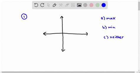 SOLVED Determine Whether The Function Has A Maximum Value Minimum