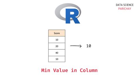 Get The Minimum Value In An R Column Data Science Parichay