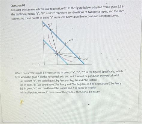 solved question 09 consider the same elasticities as in