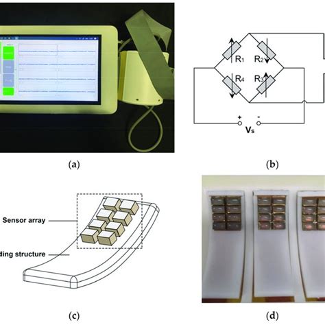 Acquisition Device For Sensor Array Signals A Photograph Of The