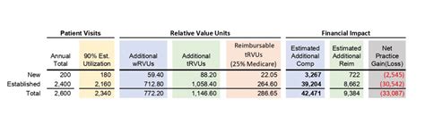 G2211 Five Things To Know