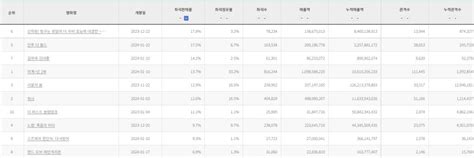 익스트림무비 좌석 판매율