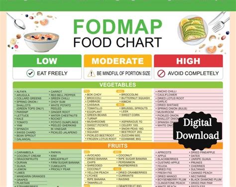 Low Fodmap Grocery List Fodmap Food Chart Fodmap Chart Low Fodmap Diet Ibs Food List Instant