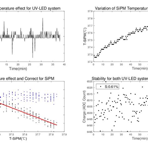 Uv Led Mounted Position Download Scientific Diagram
