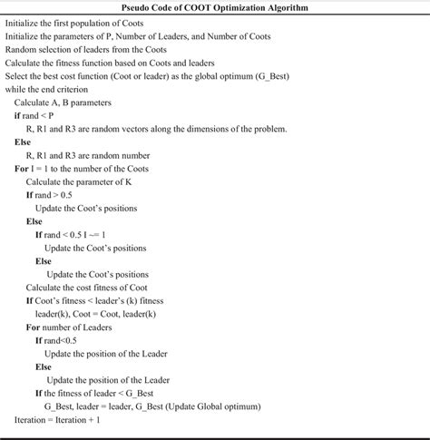 Pseudo Code Of The COOT Bird Natural Life Model Download Scientific Diagram