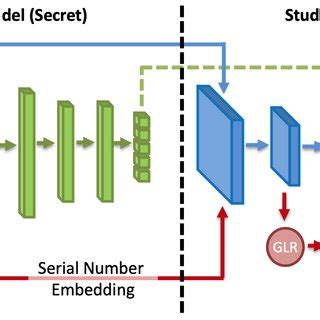 SoC Versus SiP Versus SoB 13 Download Scientific Diagram