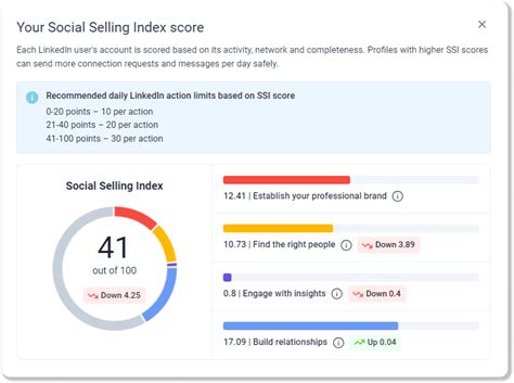 Best Linkedin Analytics Tools In 2025 Monitor Analyze And Optimize