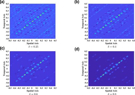 Coarse Spatialtemporal Spectrum Under Different Regularization