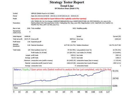 Trend Line Metatrader Forex Robot