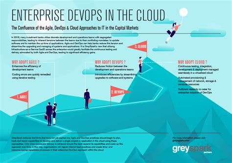 Enterprise DevOps In The Cloud GreySpark Partners