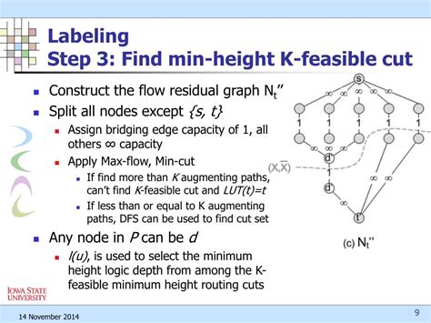 Ppt Beyond The Arithmetic Constraint Depth Optimal Mapping Of Logic Chains In Lut Based Fpgas