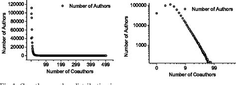 Figure 1 From Social Relation Based Scalable Semantic Search Refinement