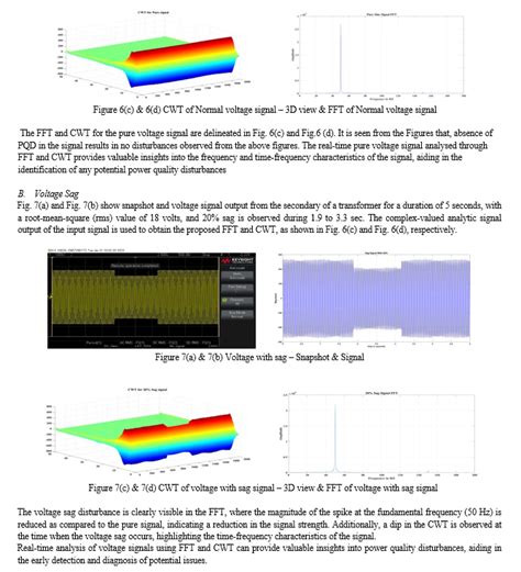 Identification Of Power Quality Disturbances In Electrical Systems A Signal Processing Approach