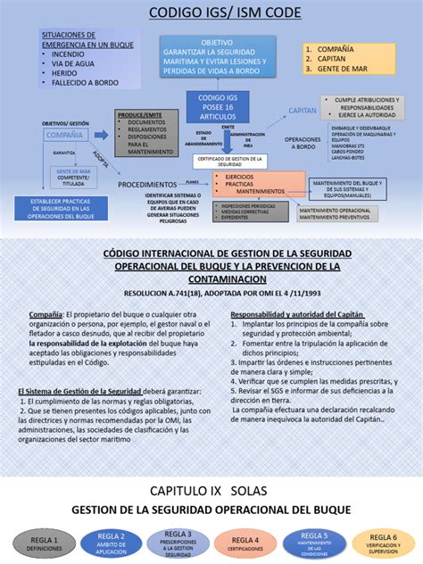 Codigo Igs Y Capitulo Ix Solas Pdf