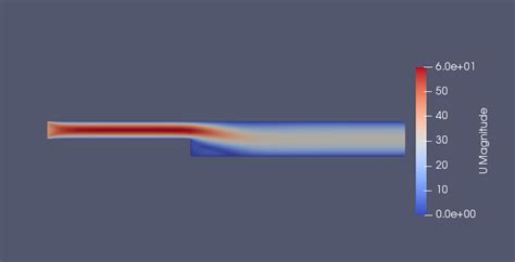 Week 8 Simulation Of A Backward Facing Step In Openfoam Skill Lync