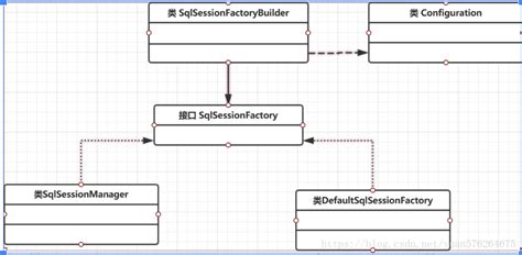 Mybatis核心组件与生命周期 Csdn博客