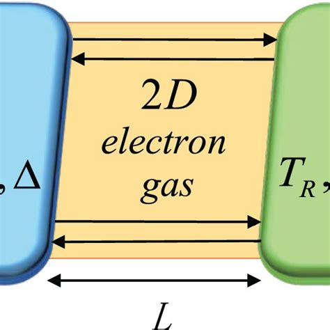 Sketch Of A Temperature Biased Josephson Junction Based On Download Scientific Diagram