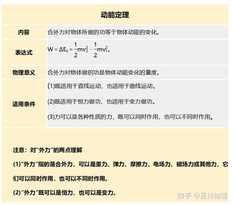 高中物理硬核考点动能定理 知乎