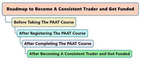 Trading Secrets Trading Drills Academy