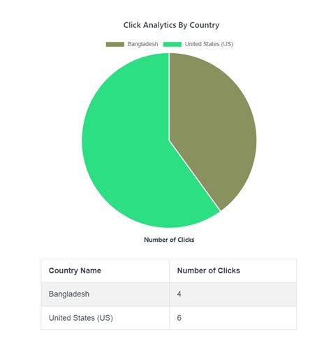 Make Right Decision Using Ab Split Testing Method Exact Links