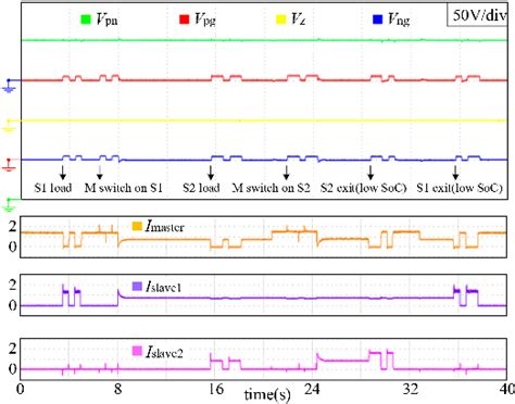 Figure 25 From A Complementary Dual Window Dc Bus Interacting Method For Bipolar Type Dc