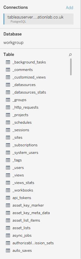 The Data School Tableau Server Repository The Self Data Maker