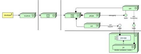 Cheat Sheetsjava Cheat Sheetmd At Master · Xu1ucheat Sheets · Github