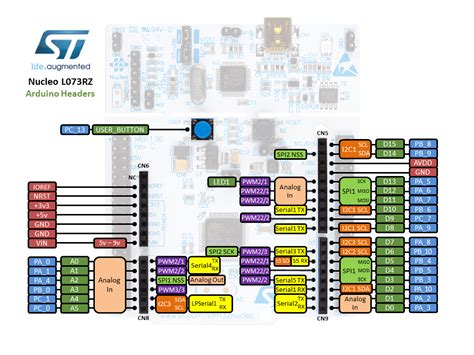 Nucleo F Re Schematic