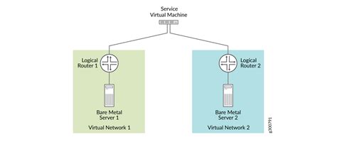 creating vnf service chains for inter lr traffic contrail networking