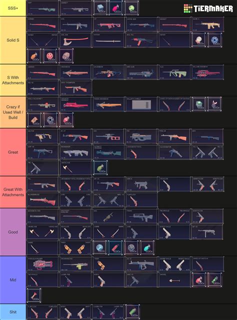 Tabg Weapons 2024 Totally Accurate Battlegrounds Tier List Community Rankings Tiermaker