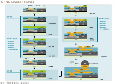 晶圆凸块 Bumping 镀铜工艺拉动电镀液需求 2024年09月 行业研究数据 小牛行研