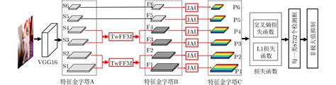 Attention Based Single Shot Multibox Detector