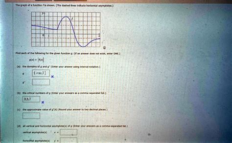 The Graph Of A Function F Is Shown The Dashed Lines Indicate Horizontal