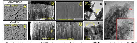 figure 1 from evidence of bulk proton insertion in nanostructured