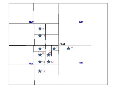Hierarchical Clustering Of Brilliant Points In Deep Web Form Of Figure 1 Download Scientific