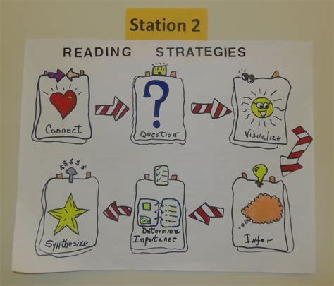 17 Best Images About Student Discourse On Pinterest Comprehension