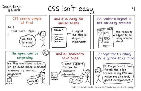 Wizard Zines On Linkedin Css Isnt Easy Permalink