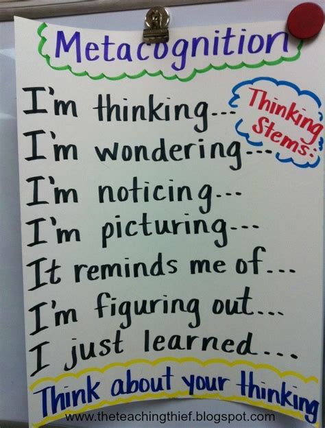 Getting Started With Metacognition Reading Anchor Charts Metacognition Teaching