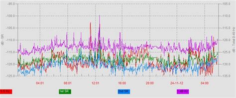 VLF Openlab Observatories Network
