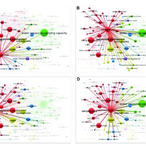 Connection Of Key Nodes Download Scientific Diagram