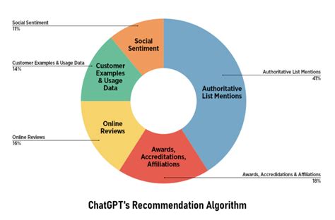 Generative Engine Optimization GEO Explanation Algorithm Breakdown