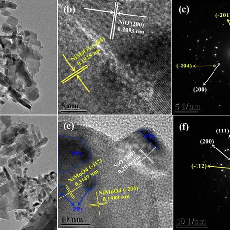 Crystal Structure Of A Nio And B Nimoo4 C Interface Model Of Download Scientific Diagram