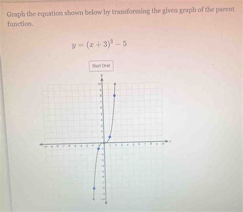 Solved Graph The Equation Shown Below By Transforming The Given Graph