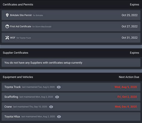 Monitoring Progress Using The Dashboard Site App Pro Knowledge Base