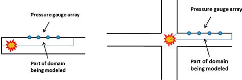 Figure 1 From Ls Dyna ® Ale Modeling Of Blast In An Urban Environment