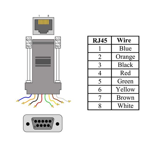 Rj45 To Db9 Female Pinout Images And Photos Finder